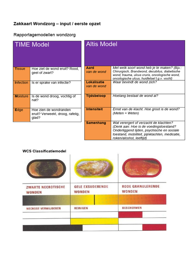 Zakkaart Wondzorg | PDF
