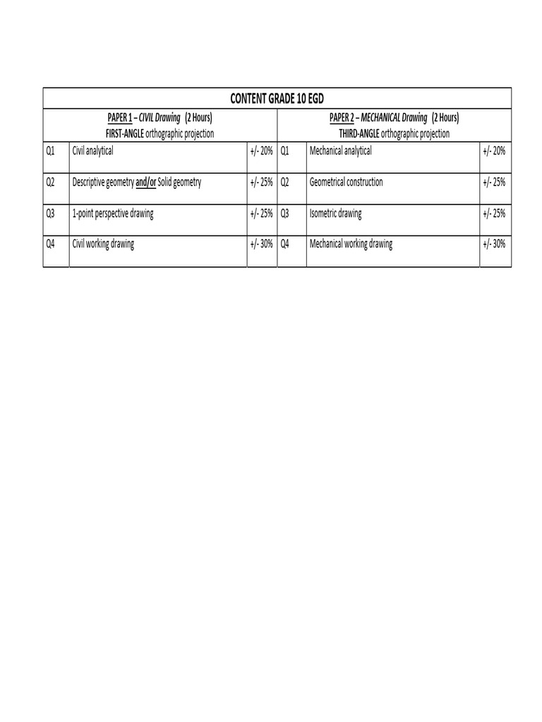 EGD Grade 10 Content | PDF