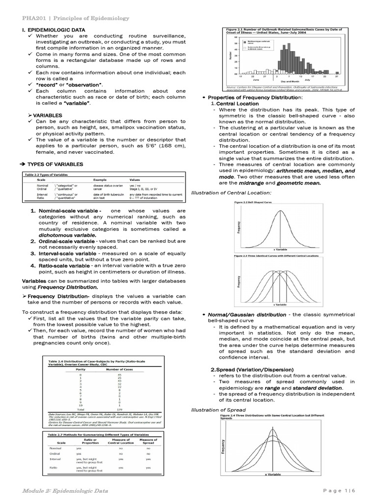 PHA 201 Module 2 Trans | PDF