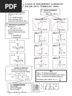 Latih Tubi Matematik Tingkatan 3 - Bab Indeks | PDF