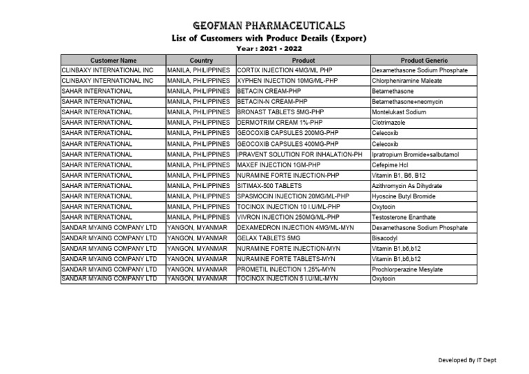 Geofman Pharma - List of Customers With Product Details (Export) - 2021 ...