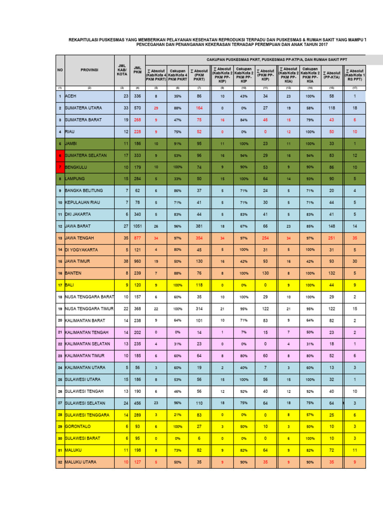 Data Sasaran 2023 | PDF