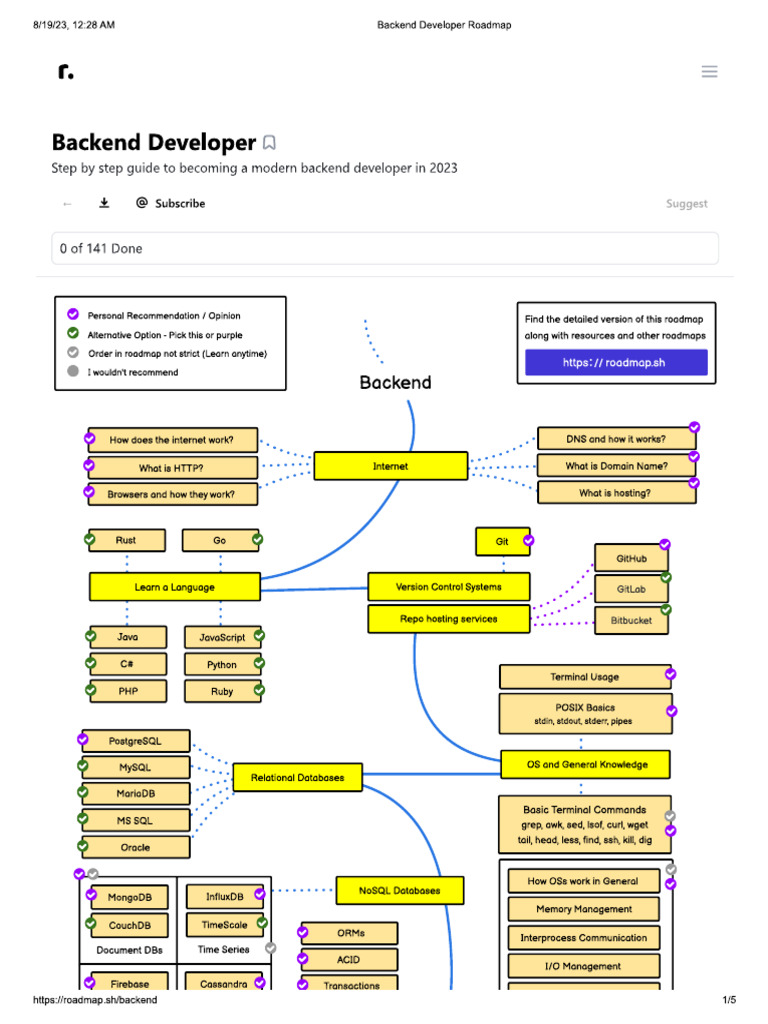 Backend | PDF