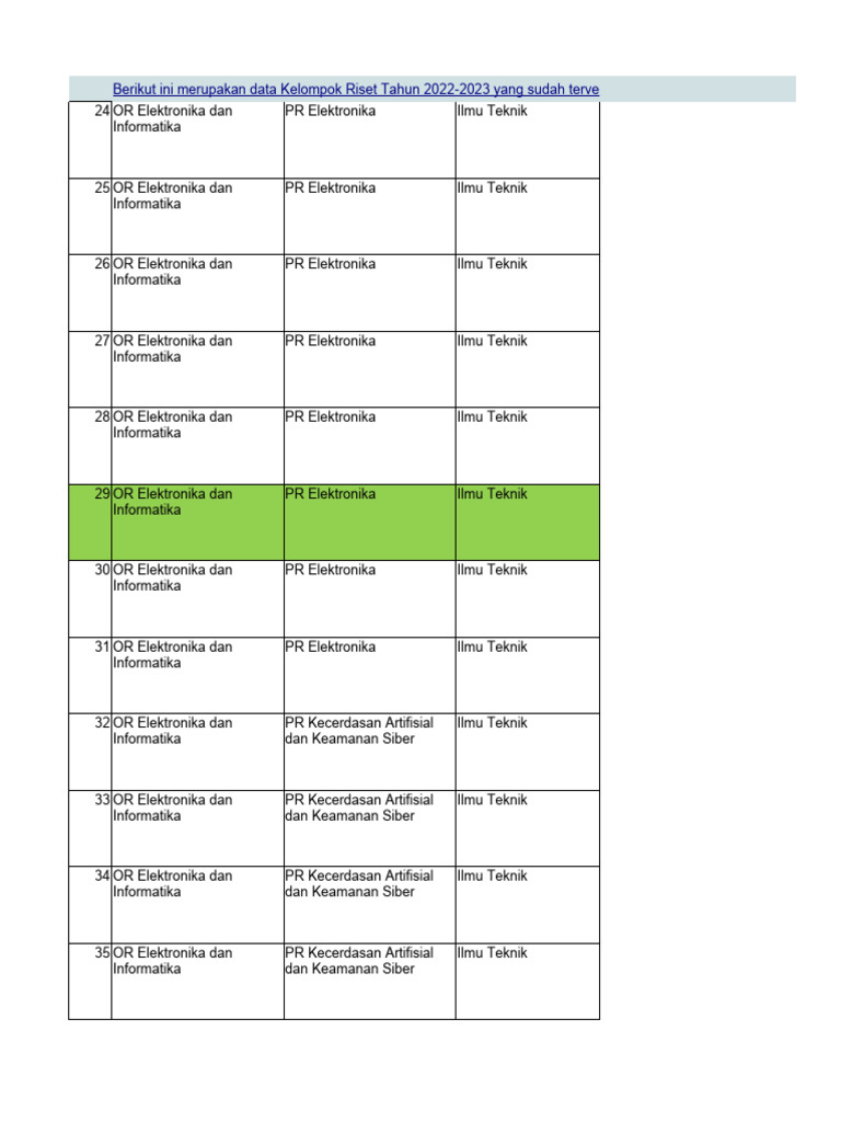 Daftar Kelompok Riset Brin | PDF