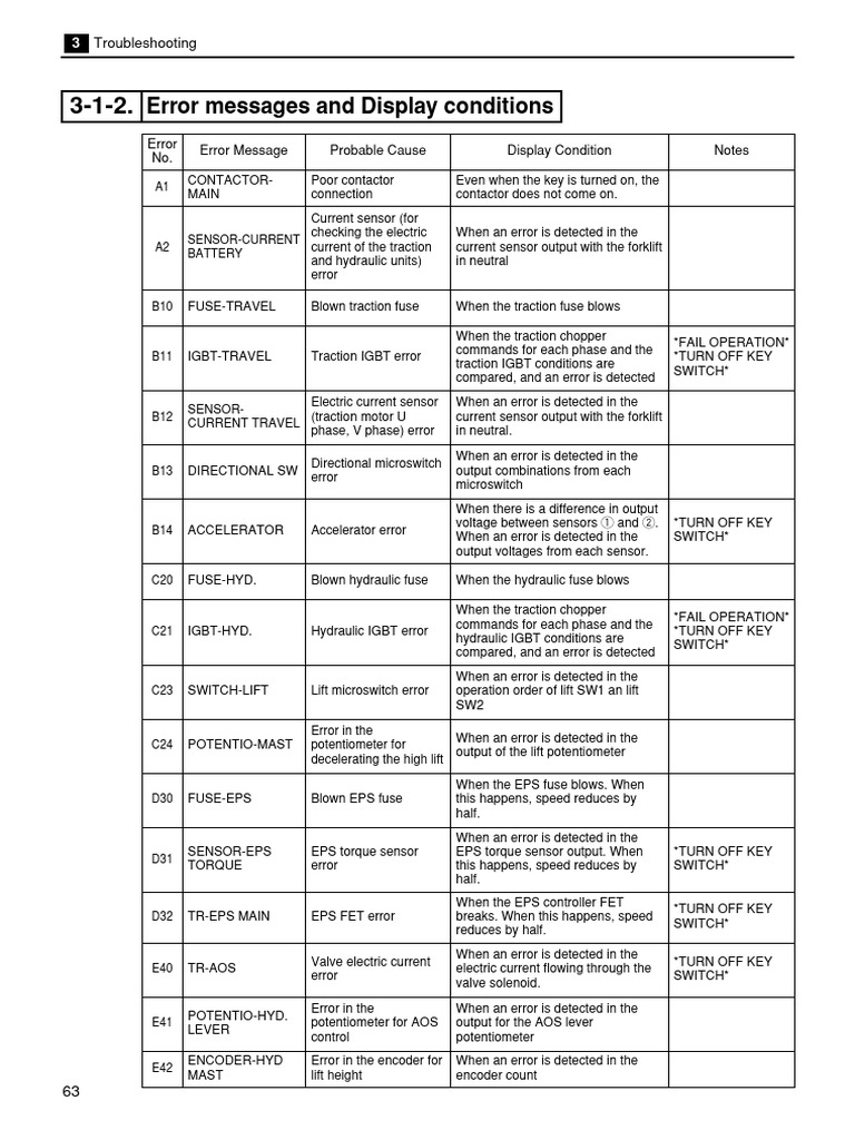 Jungheinrich Forklift Error Codes Guide | PDF