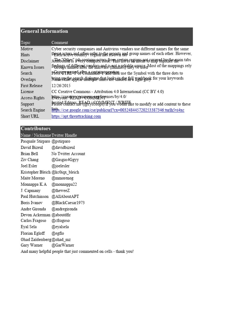 APT Groups and Operations | PDF