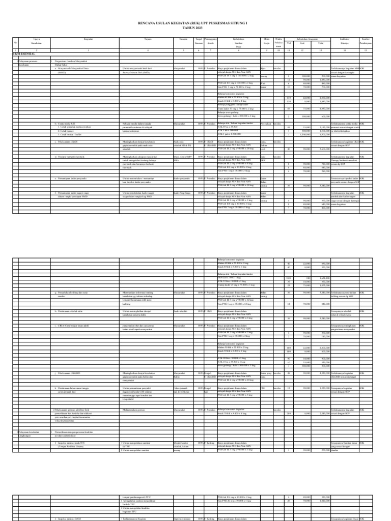 RUK, RPK, RPK Bulanan PUSKESMAS 2023 | PDF