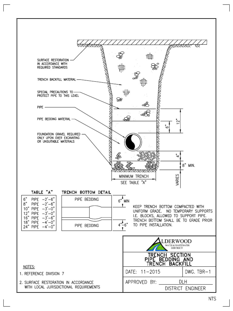 TBR 1 Trench Section Pipe Bedding Trench Backfill | PDF