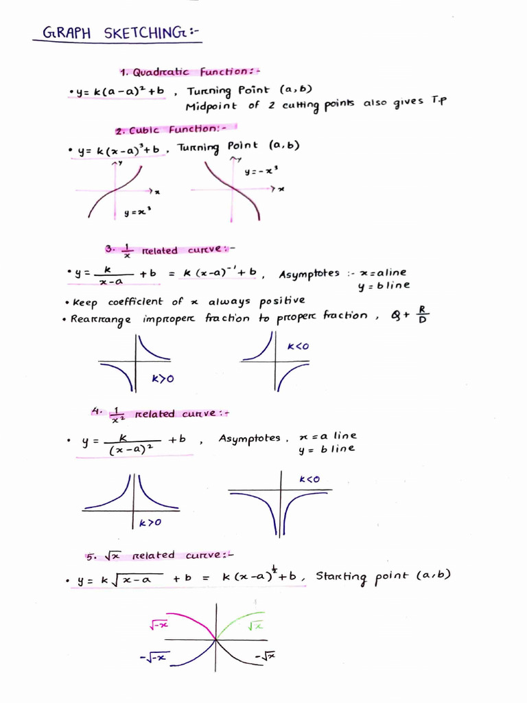 P3 Full Revision Notes Pdf