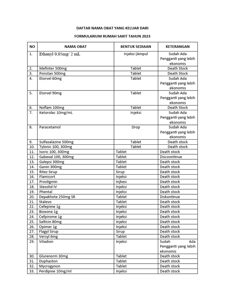 Materi Rapat Mei 22 | PDF