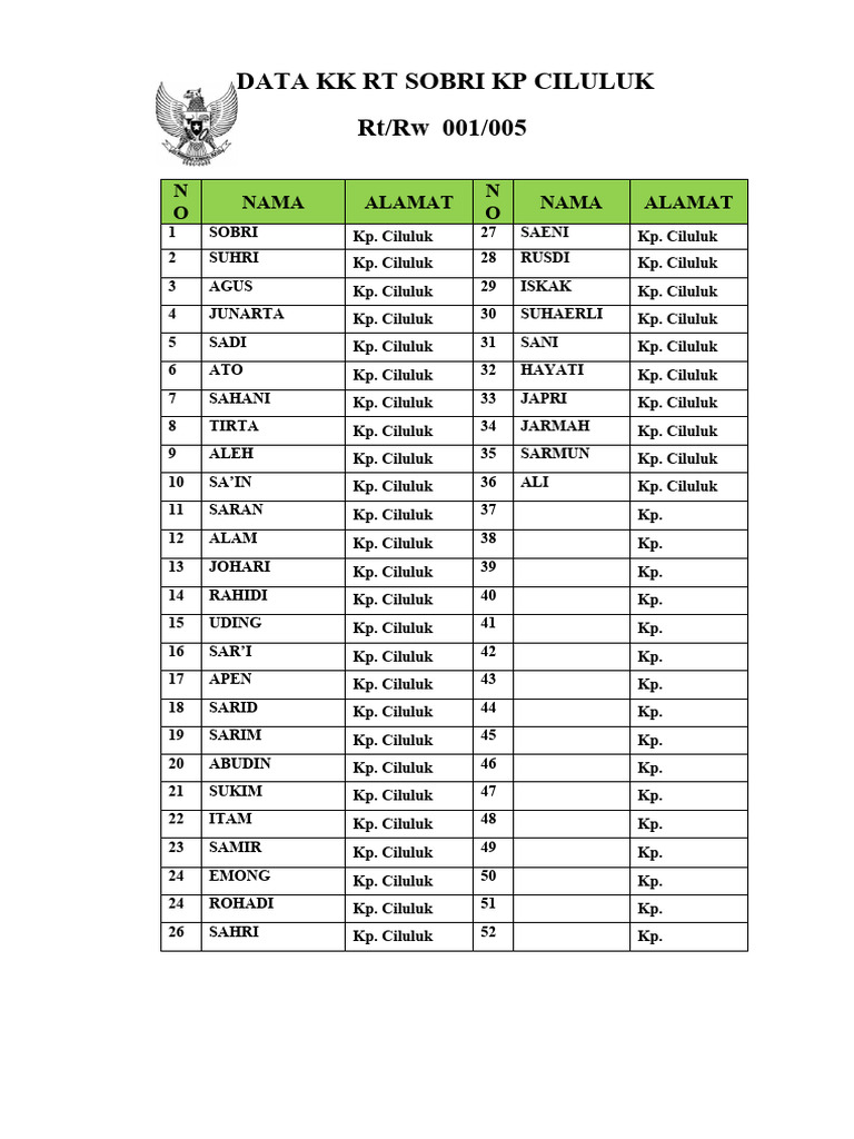 DATA KK RT Sariman | PDF