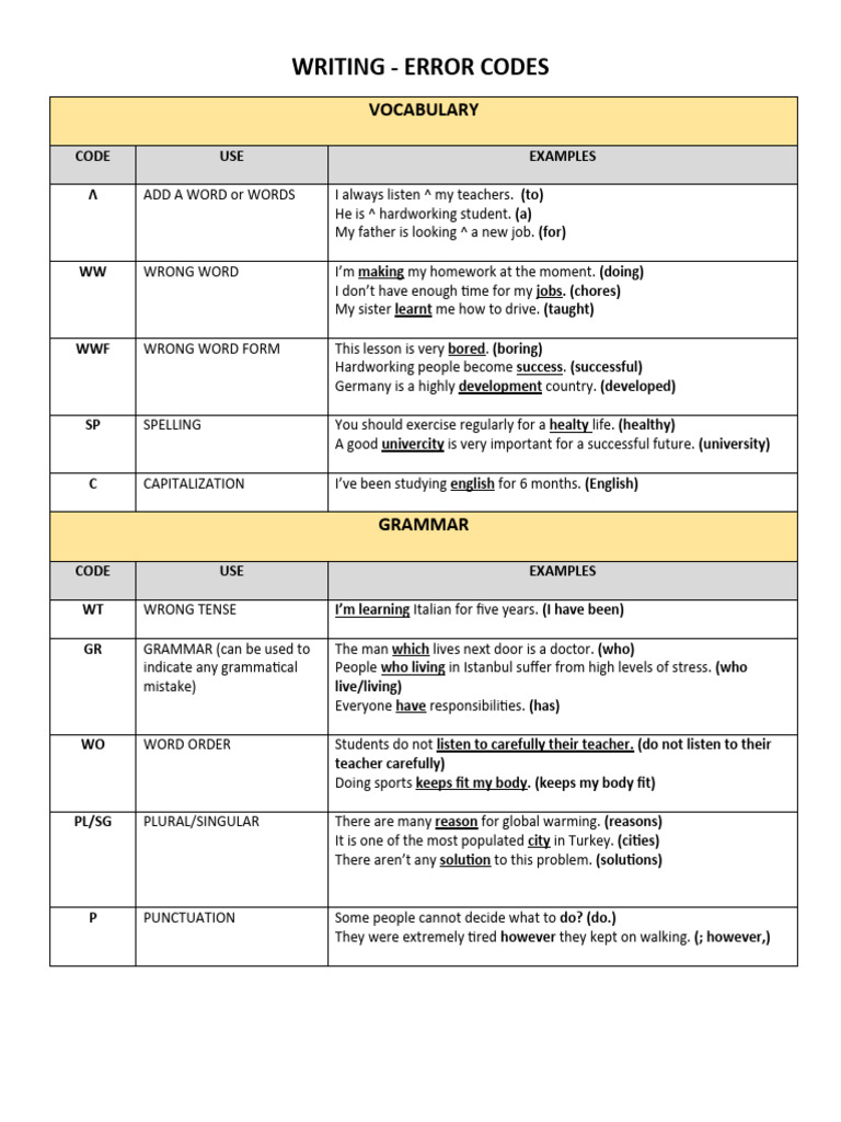 P4-F 2023-2024 AWT Error Codes | PDF | Grammatical Number | English ...