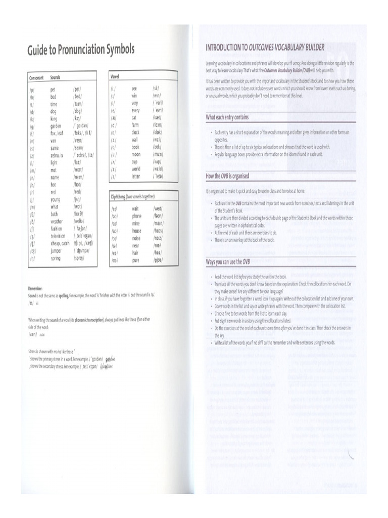 Guide To Pronunciation Symbols | PDF