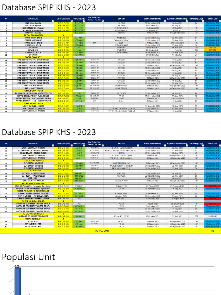 Populasi SPIP & Manpower KHS - 2023 | PDF