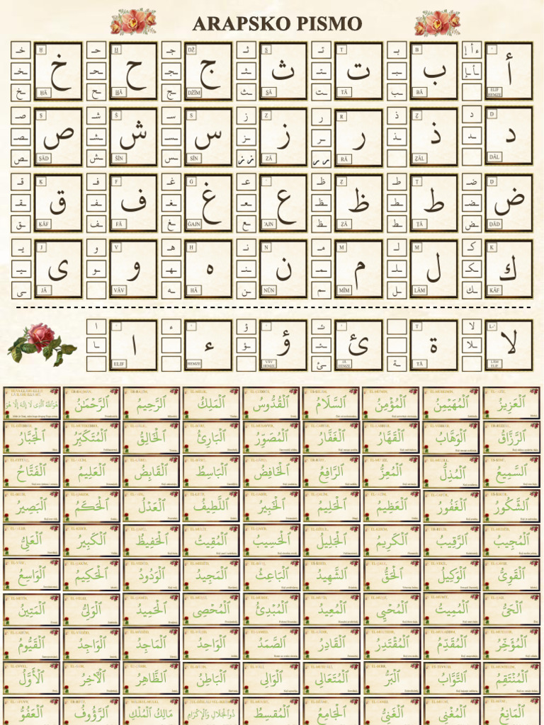 Allahova Lijepa Imena - DL | PDF