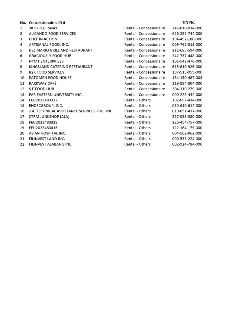 List of Concessionaires | PDF