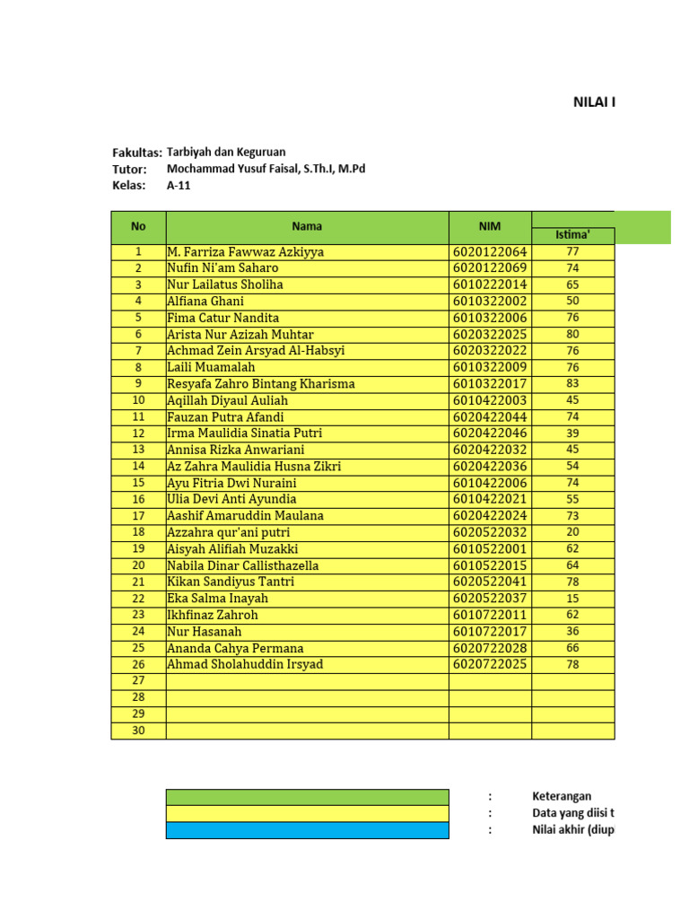 Nilai Kelas A-11 Dan B-11 IBA FTK 2022-2023 | PDF