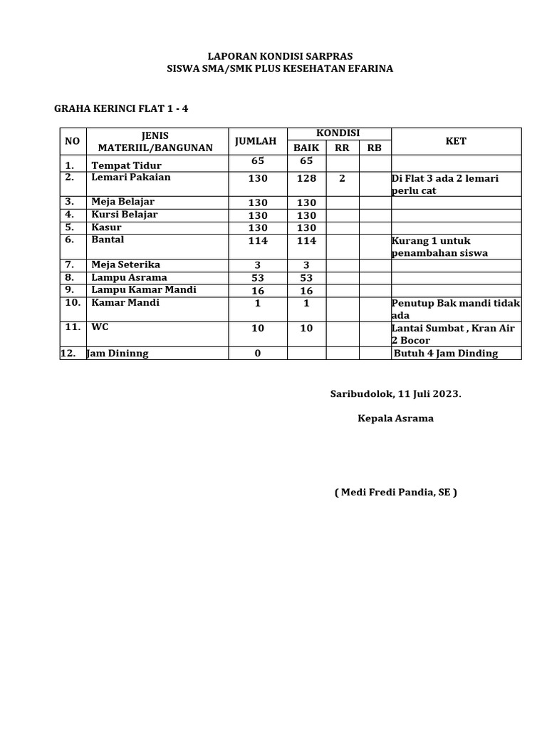 Laporan Kondisi Sarpras | PDF