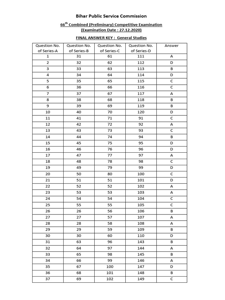 BPSC 66th Pre Ans Key | PDF