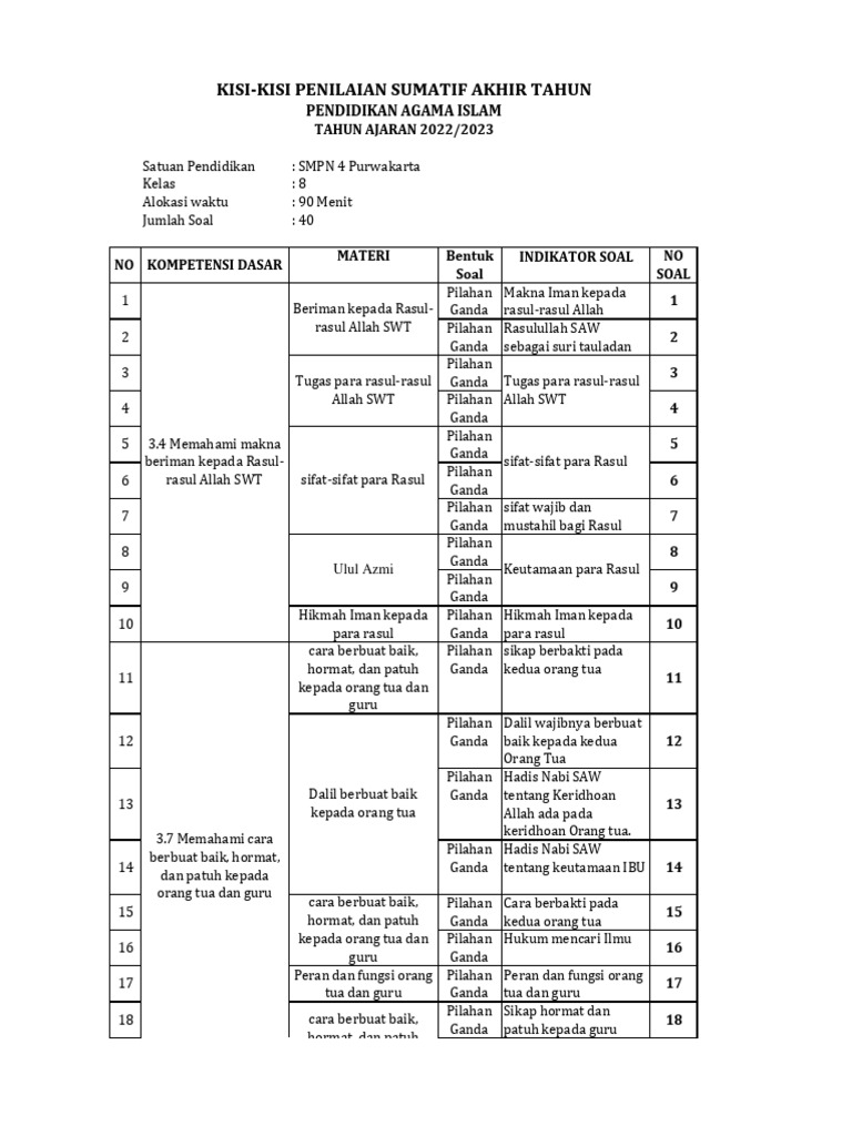 Kisi-Kisi Soal Asas Genap Pai Kelas 8 2023 | PDF