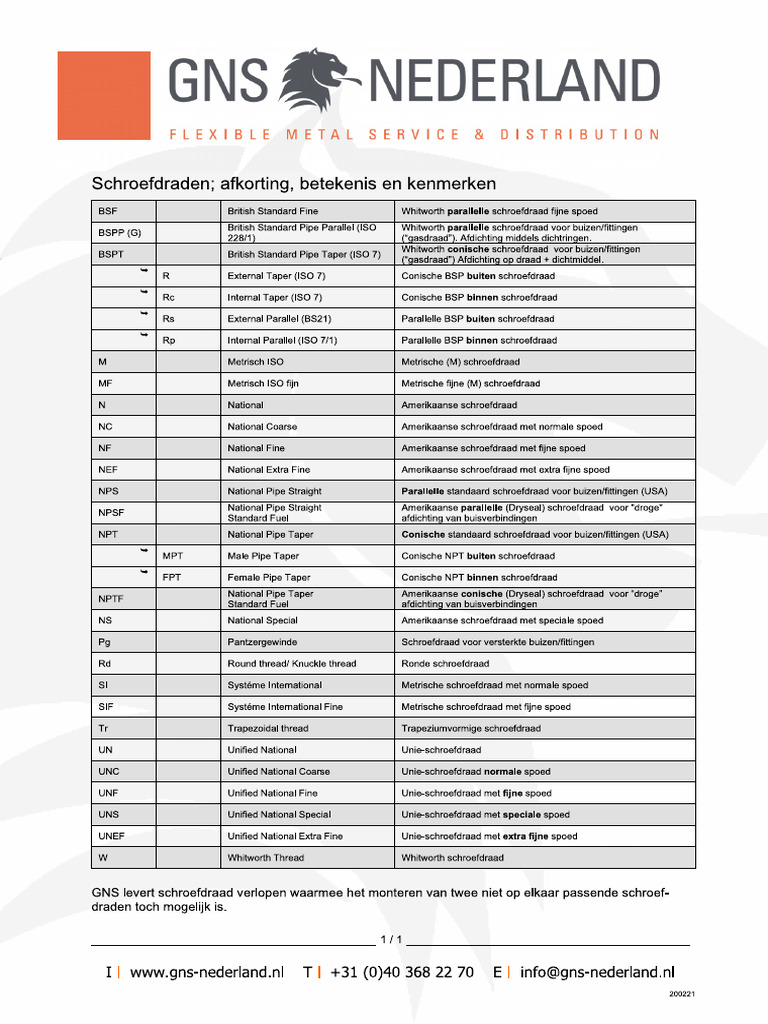 Schroefdraad - Afkorting, Betekenis en Kenmerken | PDF