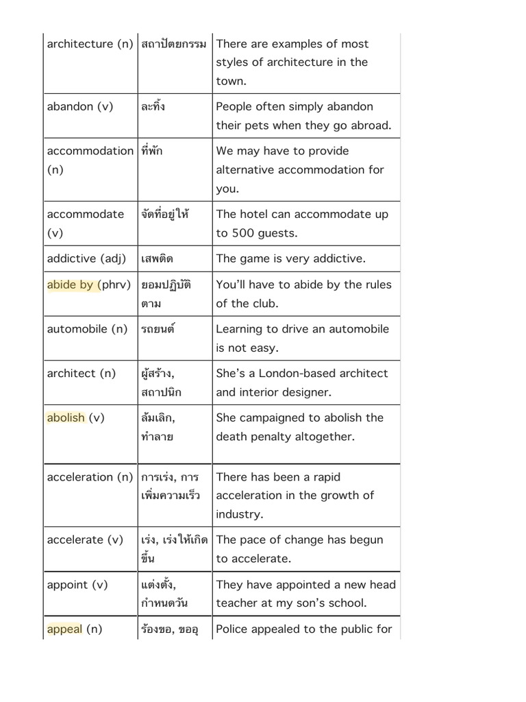 English-Thai Vocabulary Guide | PDF