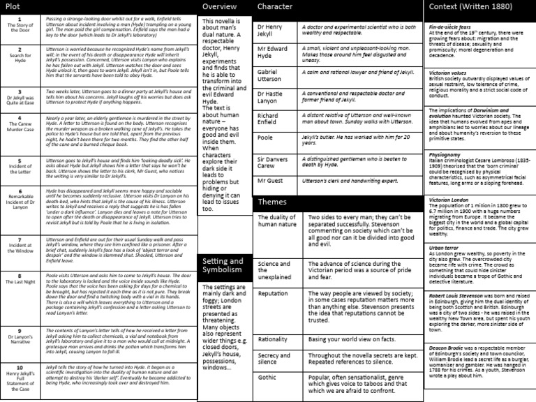 Gothic Duality: Jekyll & Hyde | PDF | Strange Case Of Dr Jekyll And Mr Hyde