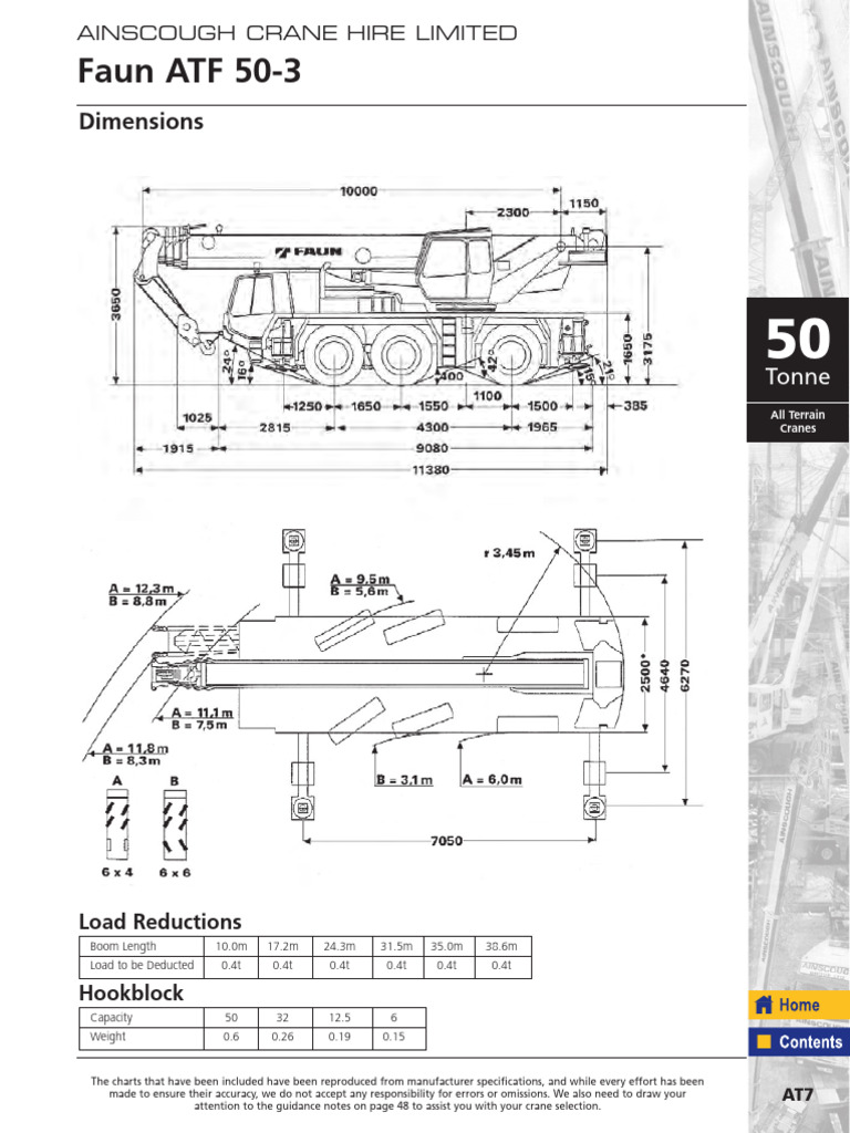 Tadano Faun Atf 50-3 | PDF