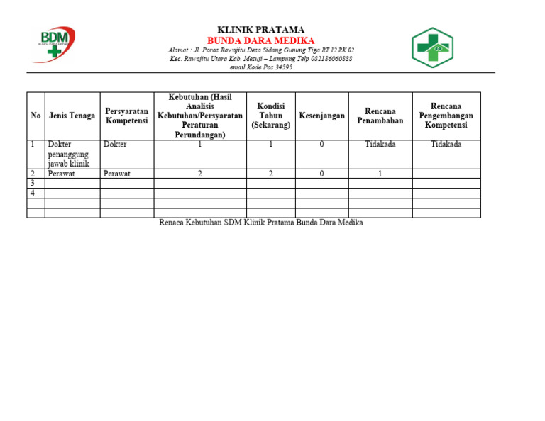 RENCANA KEBUTUHAN SDM KLINIK | PDF