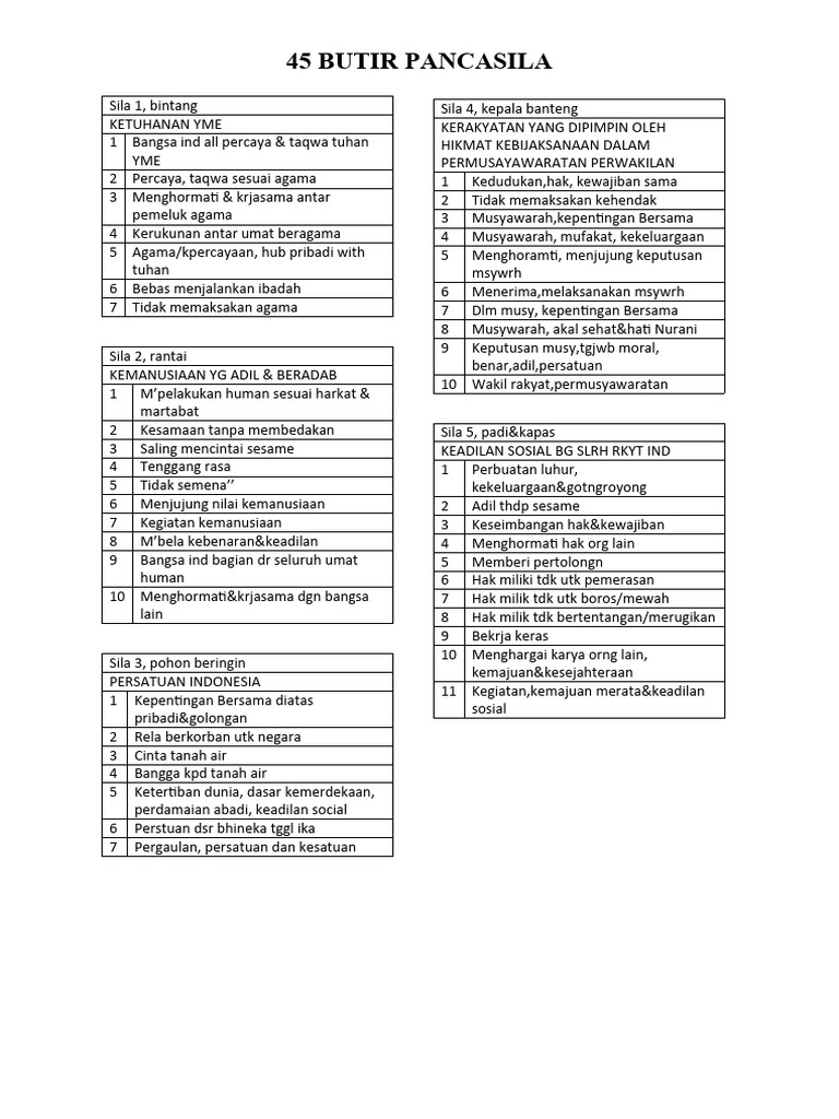 45 Butir Pancasila | PDF