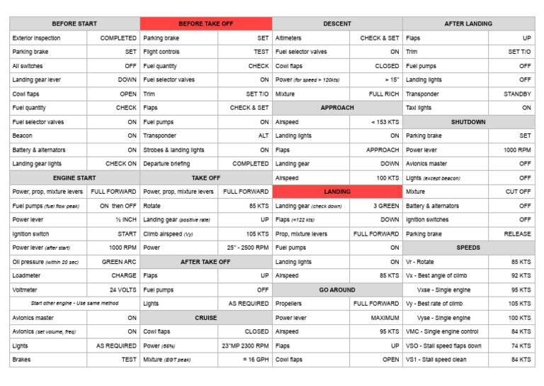 Checklist Baron 58 | PDF | Vehicle Technology | Transport