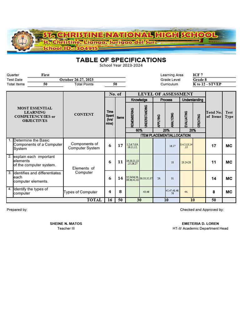 1st Quarter TOS in ICF | PDF