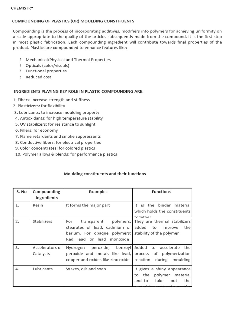 CHEMISTRY Compound Notes | PDF