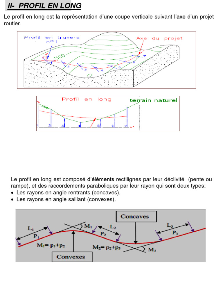 Le Profil en Long Est Une Coupe Longitudinale de La Route Suivant L'axe ...