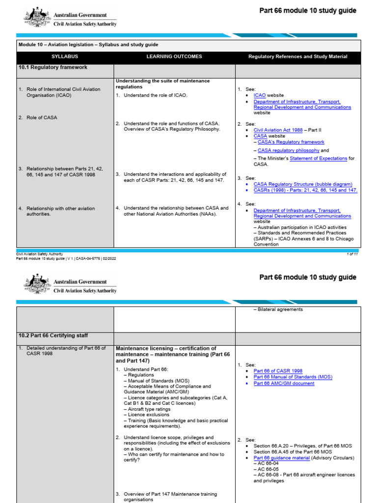 Part 66 Module 10 Aviation Legislation Guide | PDF