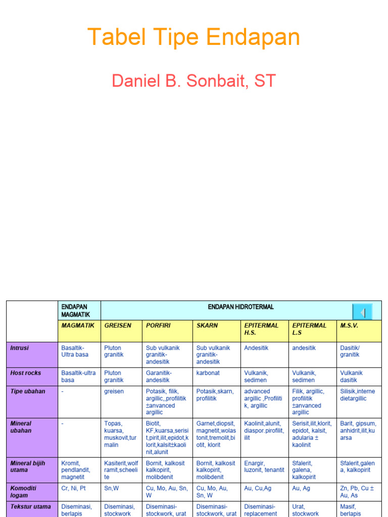 Tabel Tipe Endapan | PDF