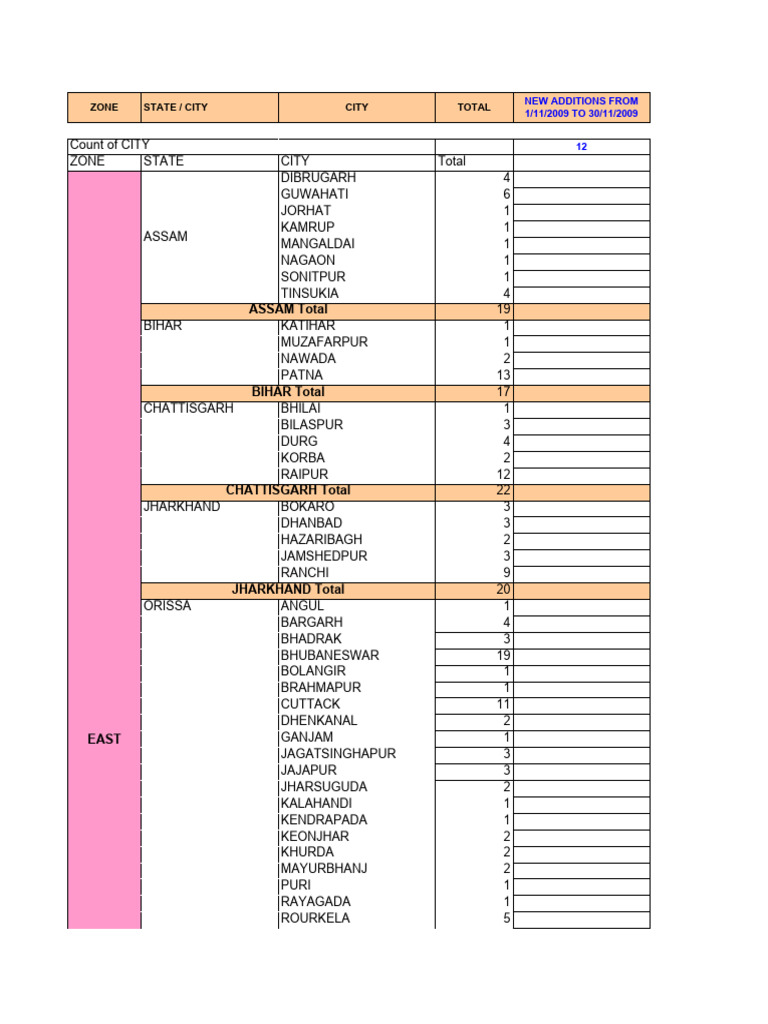 All India Hospitals List | PDF