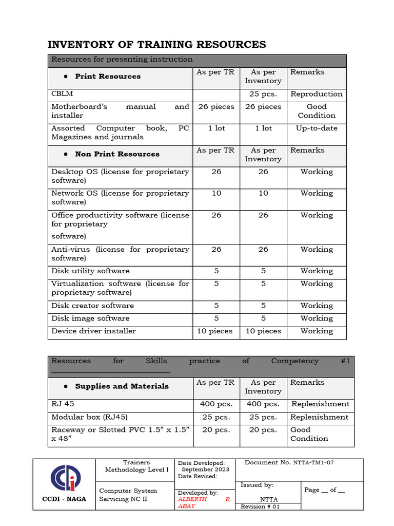 Training Resource Inventory List | PDF