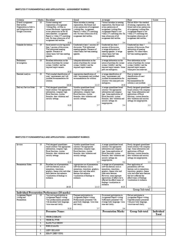 02 Assignment Rubrics | PDF