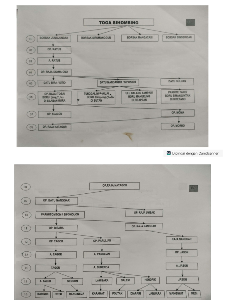Tarombo Silaban | PDF
