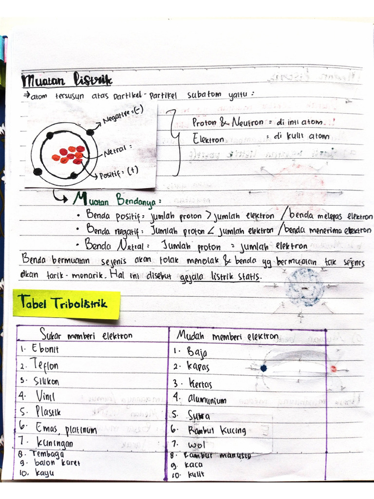 Konsep dan Muatan Listrik Statis | PDF