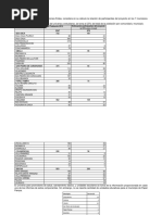 Códigos Postales Panamá | PDF | América del Norte | Panamá