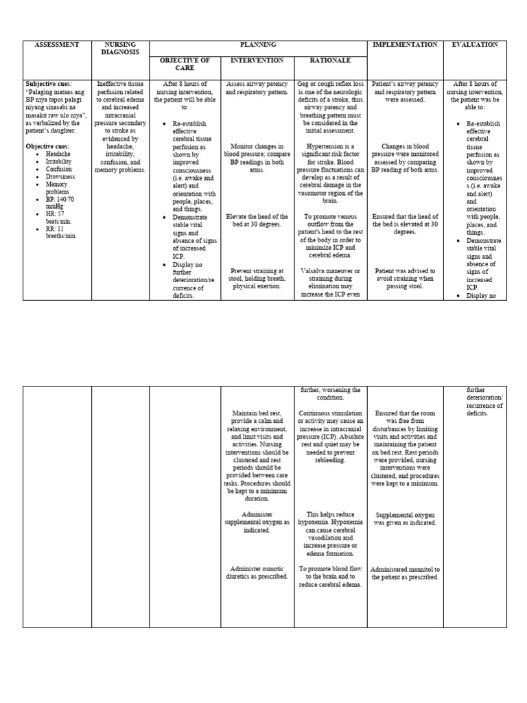 Med Ward NCP Week 3 | PDF | Stroke | Causes Of Death