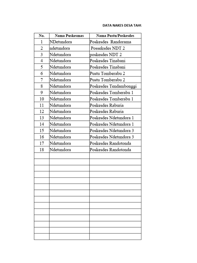 Data Nakes Desa Tahun 2023-1-1-1 | PDF
