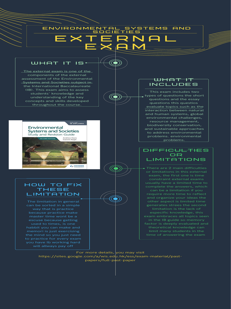 Overcoming IB Environmental Exam Limits | PDF