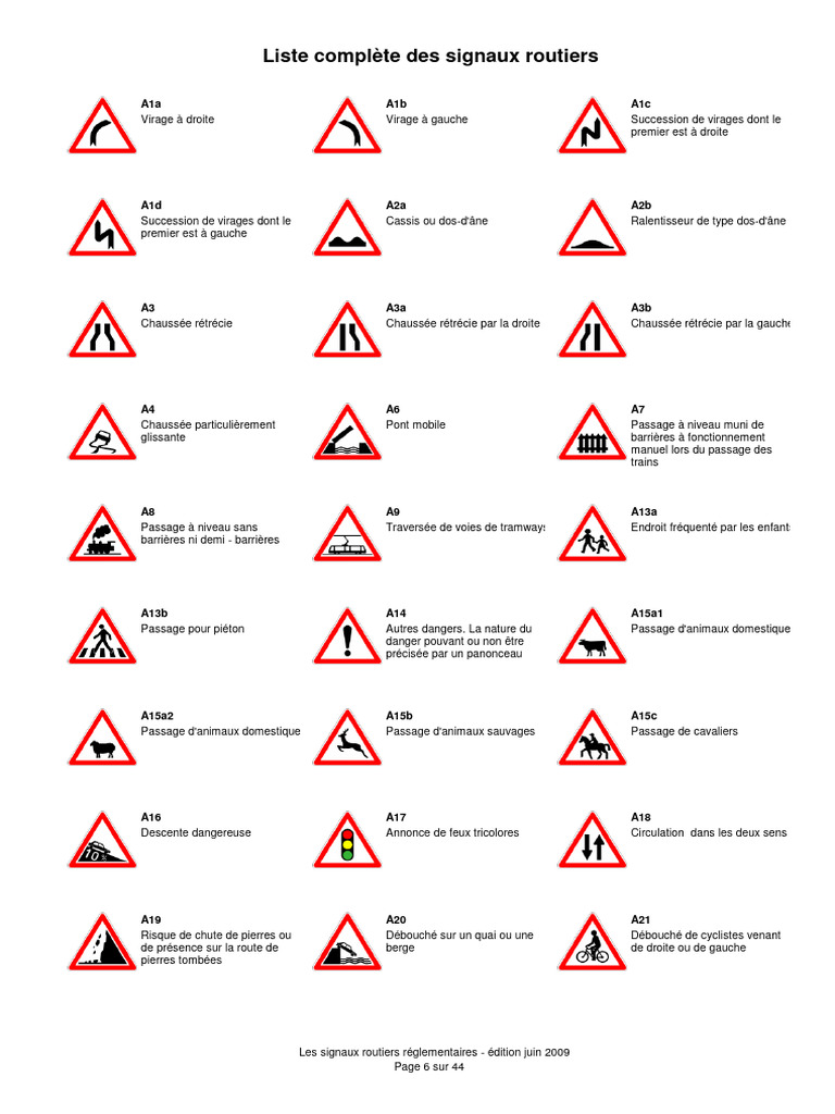 Signaux Routiers | PDF