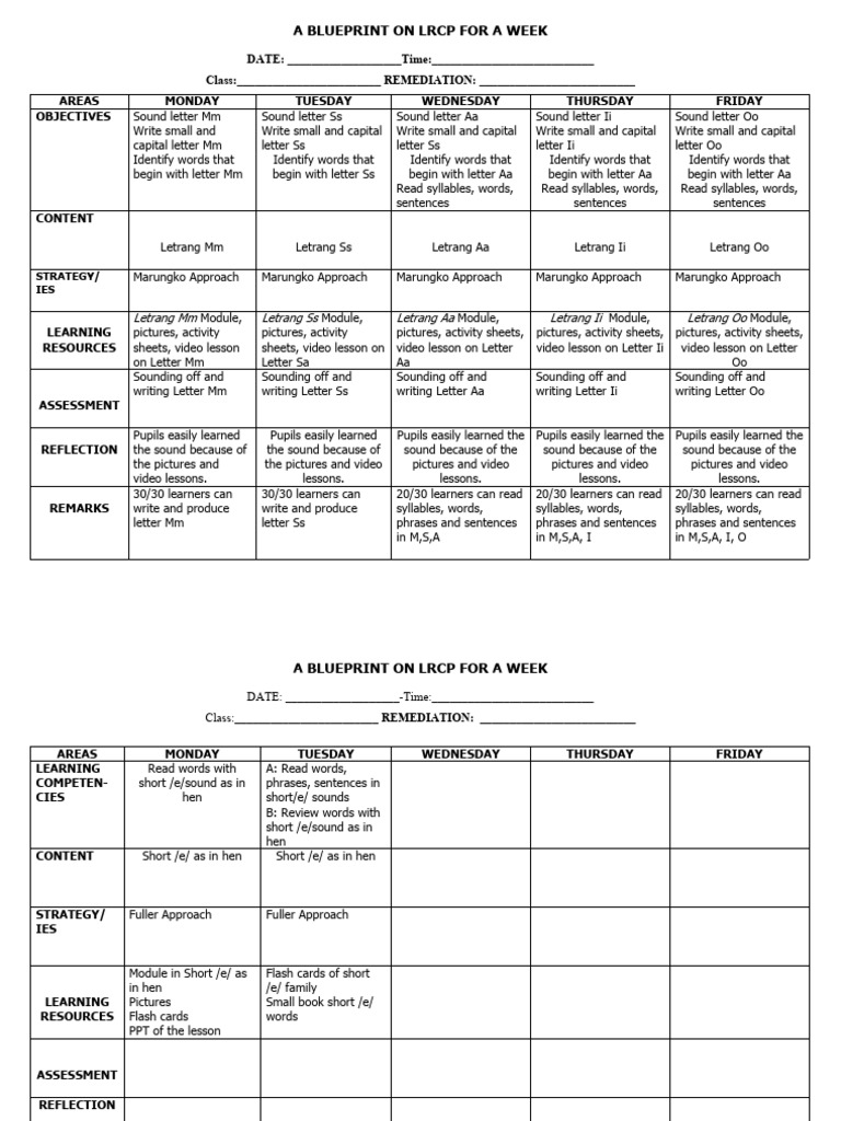 A Blueprint On LRCP For A Week | PDF