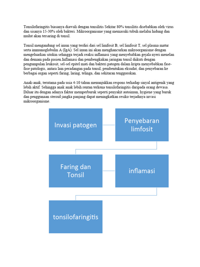 Tonsilofaringitis | PDF