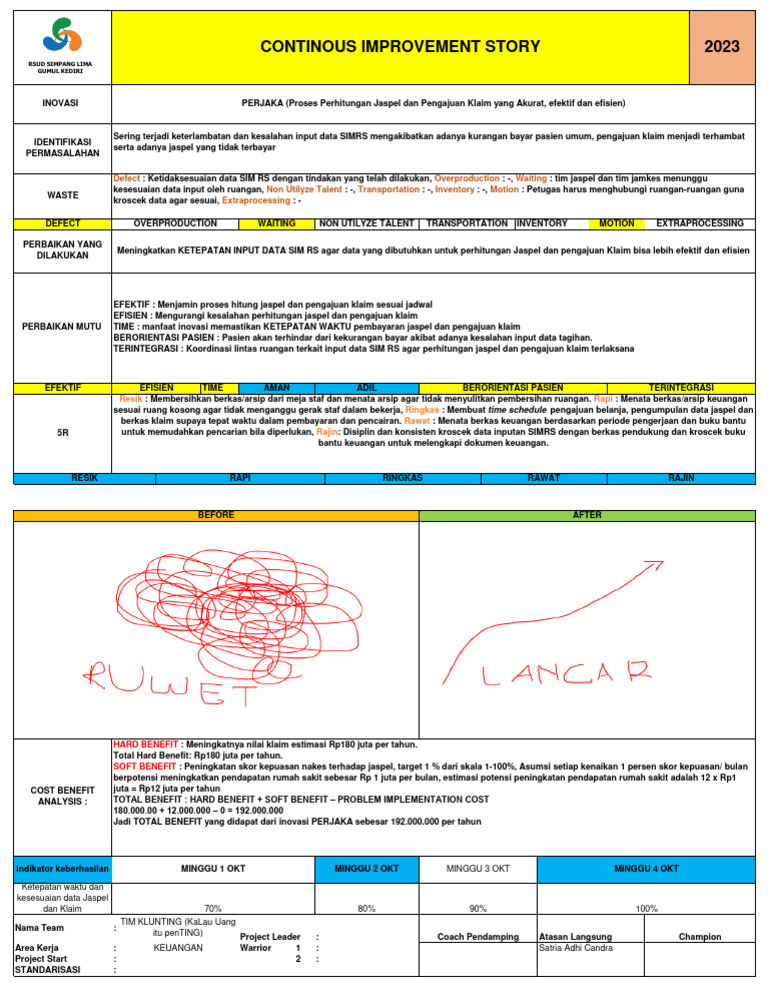 Kaizen Keuangan - Keuangan RSUD SLG | PDF