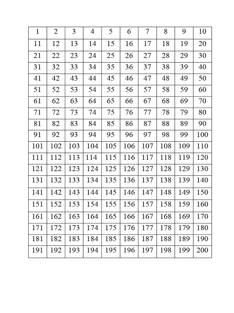 Angka 1-200 | PDF